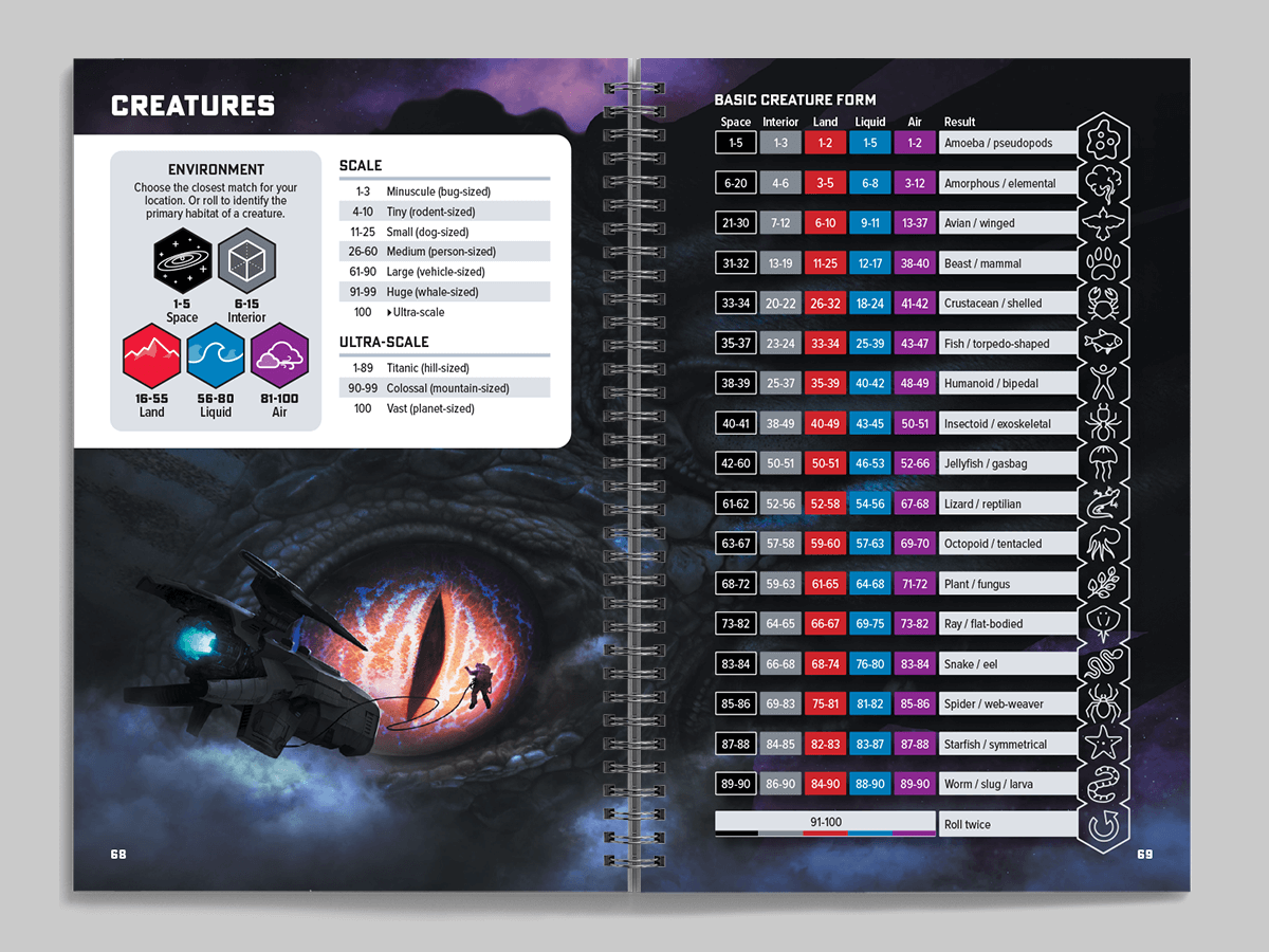 Ironsworn: Starforged - Reference Guide